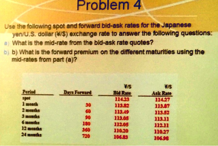 Problem 4 Use the following spot and forward bid-ask rates for the ...