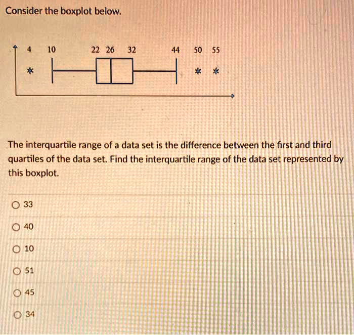 SOLVED: Consider the boxplot below: 10 22 26 32 50 55 The interquartile ... SOLVED: Consider the boxplot below: 10 22 26 32 50 55 The interquartile ...