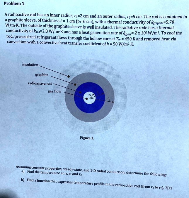 SOLVED: Problem1 A radioactive rod has an inner radius, r=2 cm and an ...