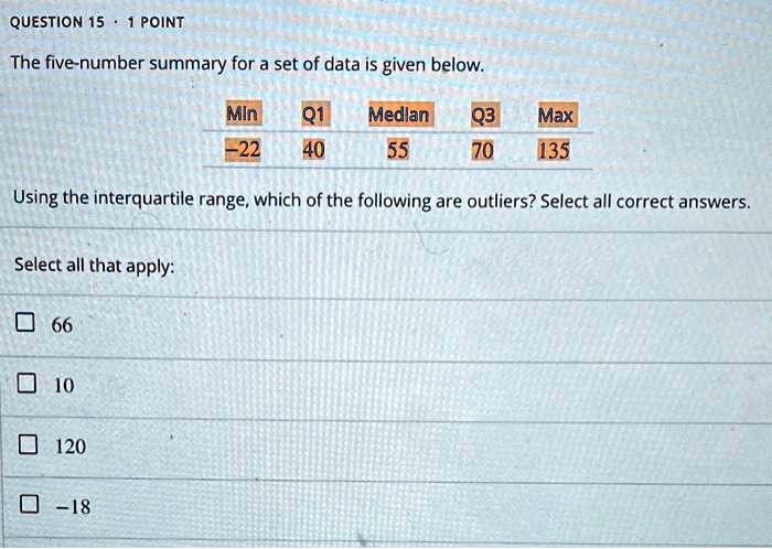 SOLVED: QUESTION 15 Point The five-number summary for a set of data is given below: Min: -22 ...