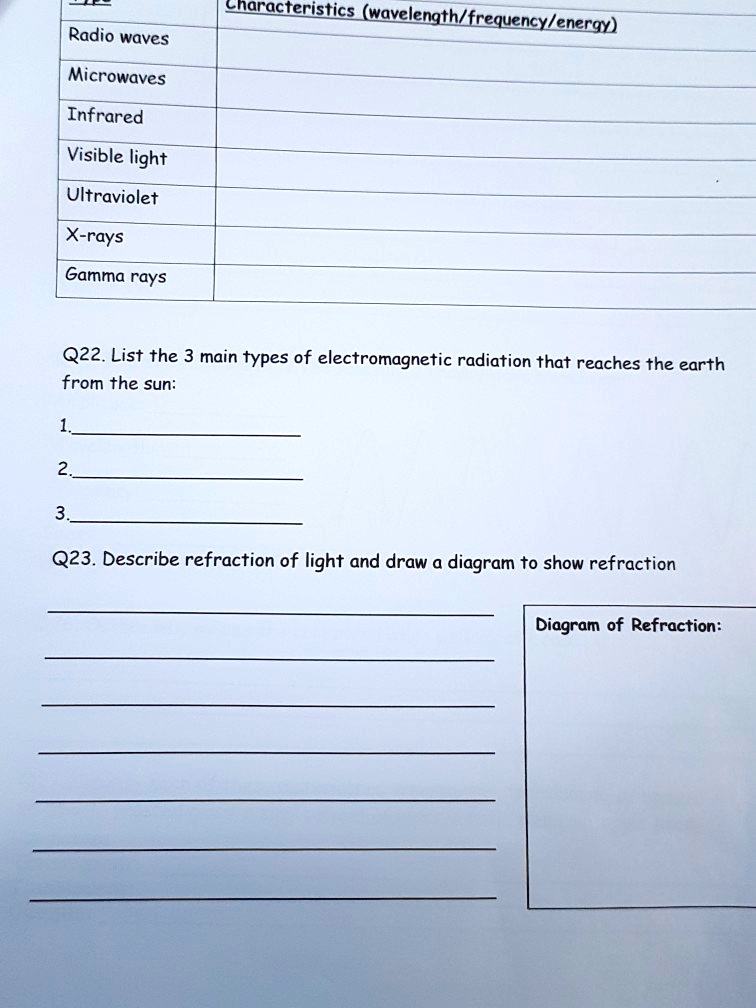 SOLVED: cnaracteristics (wavelength/frequency/energy) Radio waves ...