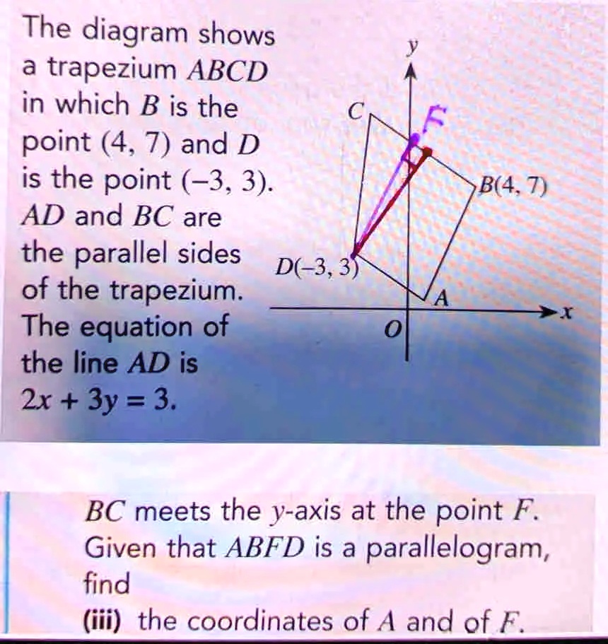 The diagram shows a trapezium ABCD in which B is the point (4, 7) and D ...