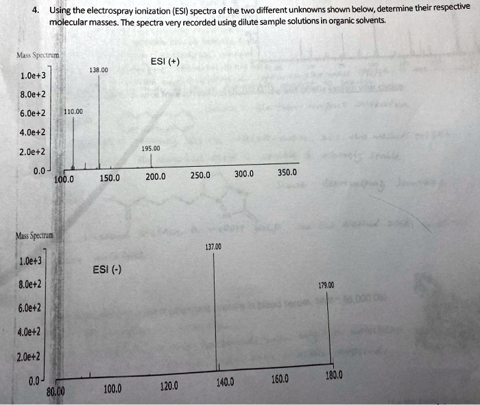 SOLVED: Using the electrospray ionization (ESI) spectra of the two ...