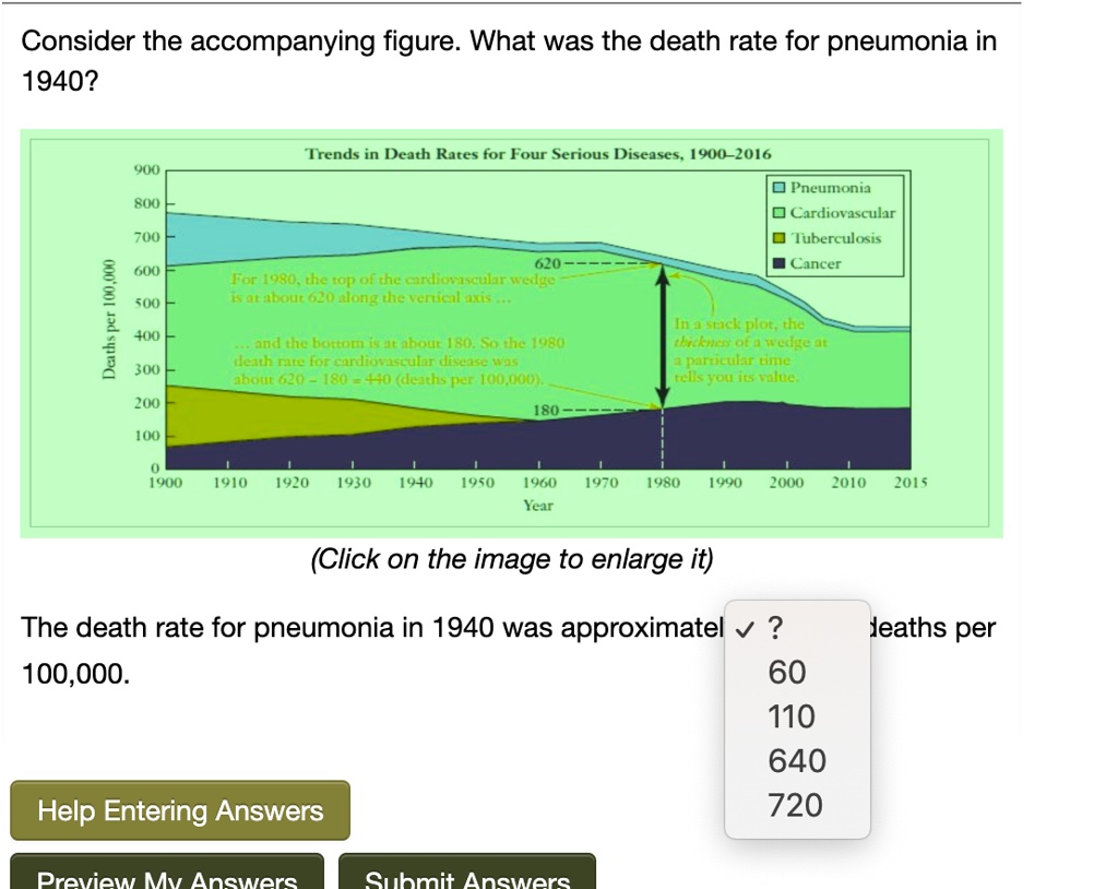 SOLVED: Consider the accompanying figure. What was the death rate for ...
