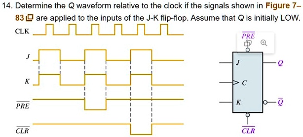 Determine the Q waveform relative to the clock if the signals shown in ...