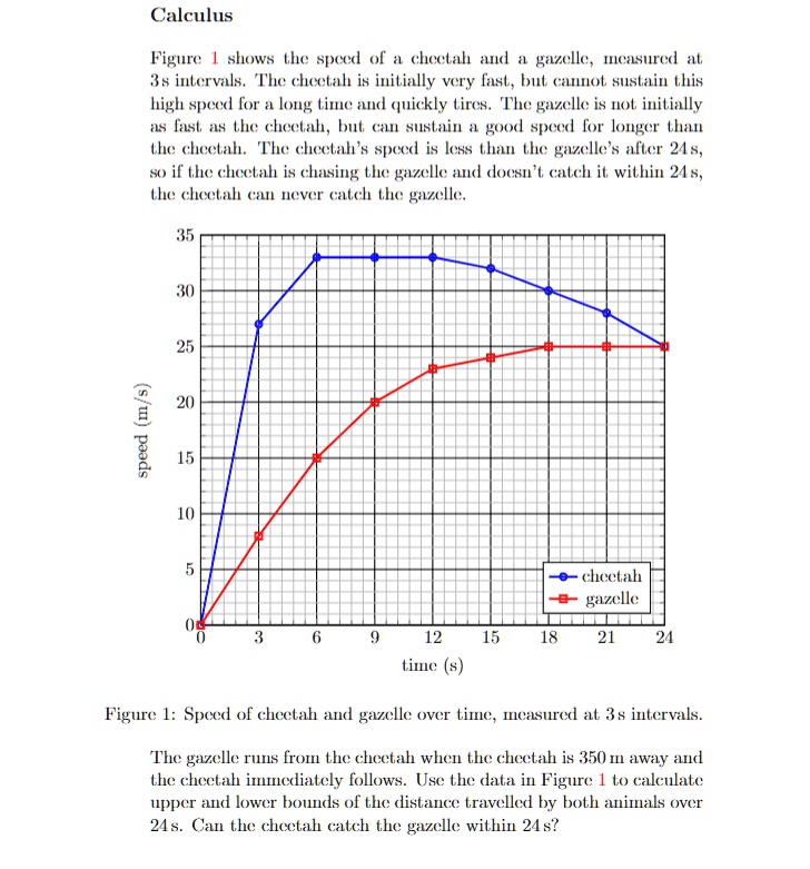 Calculus Figure 1 shows the speed of a cheetah and a gazelle, measured ...