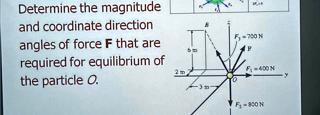 Determine the magnitude and coordinate direction angles of force F that are required for ...