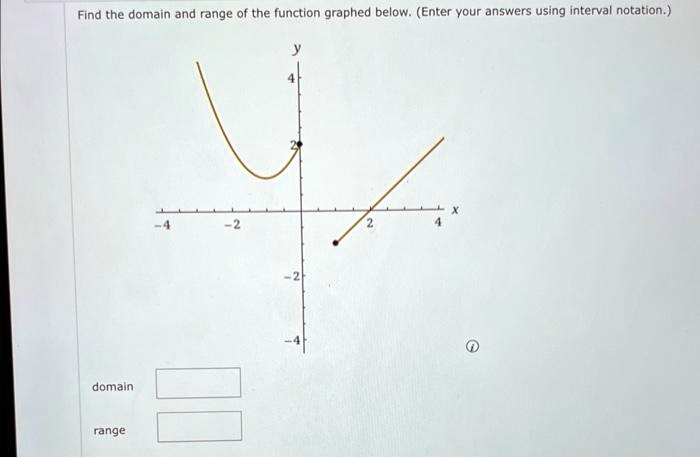 Solved Find The Domain And Range Of The Function Graphed Below Enter Your Answers Using