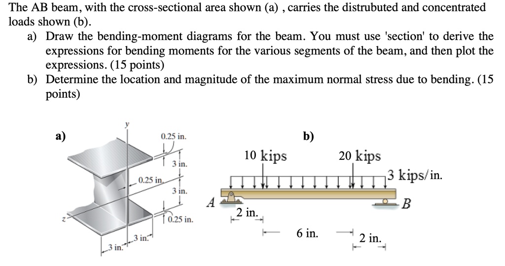 The AB beam, with the cross-sectional area shown (a), carries the ...