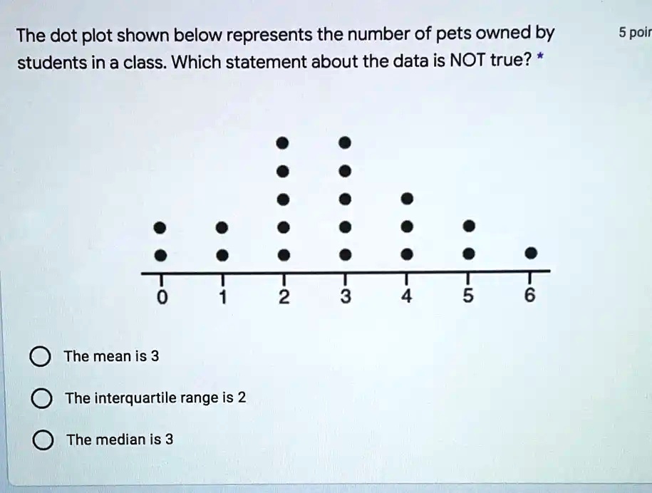 The dot plot shown below represents the number of pets owned by students in a class. Which ...