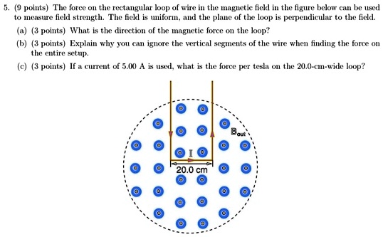 SOLVED: The force on the rectangular loop in the magnetic field is shown in the figure below. I ...