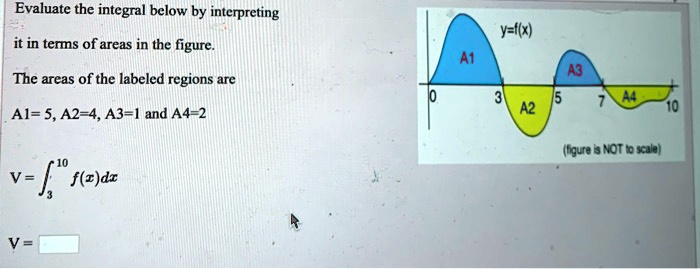 SOLVED: Evaluate the integral below by interpreting âˆ«(y-âˆš(x))dx in ...