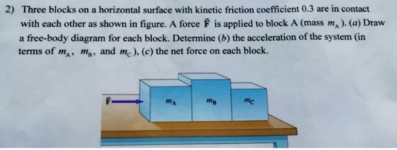 SOLVED: Three blocks on a horizontal surface with a kinetic friction ...