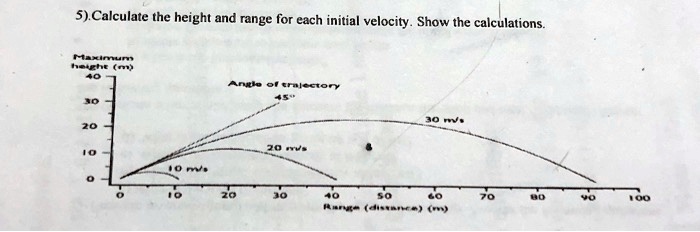 SOLVED: 5) Calculate the height and range for each initial velocity ...
