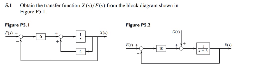 SOLVED: Please show me steps with explanations please 5.1 Obtain the ... SOLVED: Please show me steps with explanations please 5.1 Obtain the ...