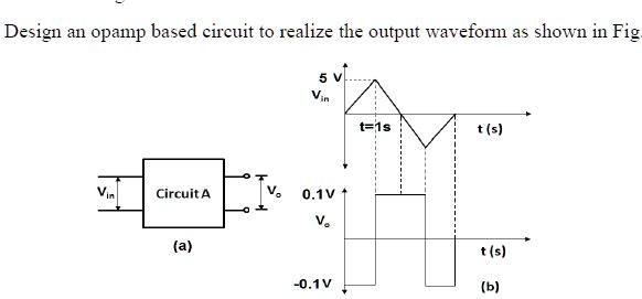 SOLVED: Design an op-amp based circuit to realize the output waveform as shown in Fig. (a) (b ...