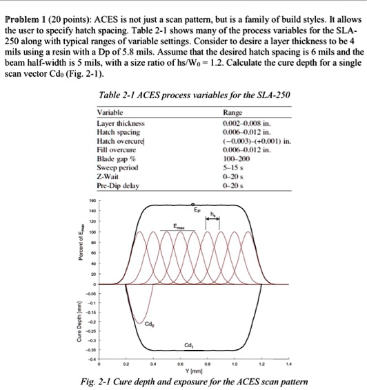 Problem 1 (20 points): ACES is not just a scan pattern, but is a family ...