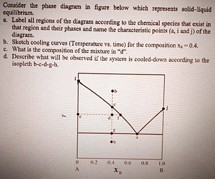 SOLVED: Consider the phase diagram in the figure below, which represents solid-liquid ...