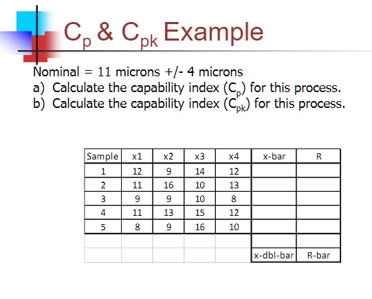 Cp Cpk Example Nominal = 11 microns +/- 4 microns a) Calculate the capability index (Cp) for ...