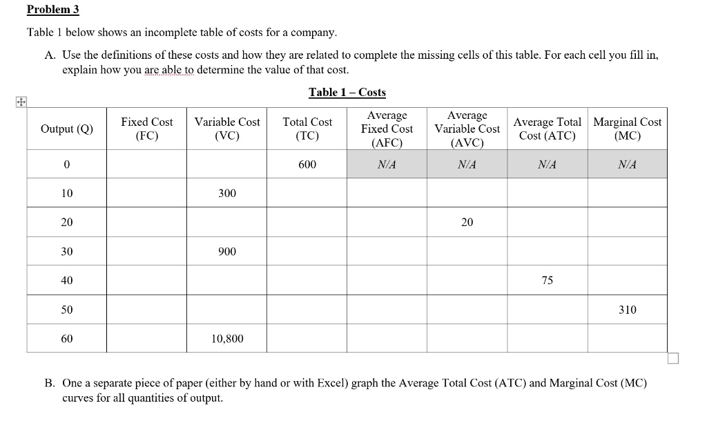 SOLVED: Problem 3 Table 1 below shows an incomplete table of costs for a company A. Use the ...