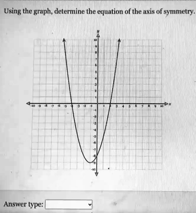 SOLVED: Using the graph, determine the equation of the axis of symmetry Answer type: