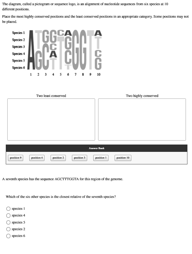 The diagram, called a pictogram or sequence logo, is an...