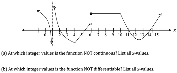 a at which integer values is the function not continuous list all x ...