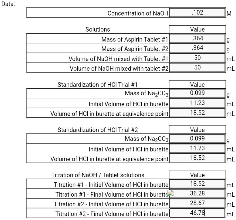 SOLVED: A. Determine the concentration of the HCl solution from the data for the standardization ...