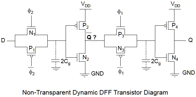 SOLVED: Write the truth table for the Non-Transparent Dynamic D-Flip ...