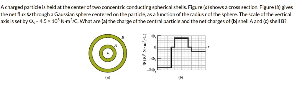 [GET ANSWER] a charged particle is held at the center of two concentric conducting spherical ...