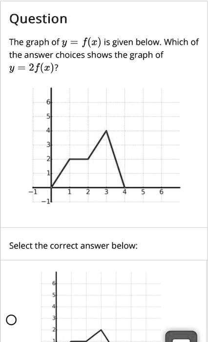 SOLVED: Question The graph of y = f(x) is given below. Which of the ...