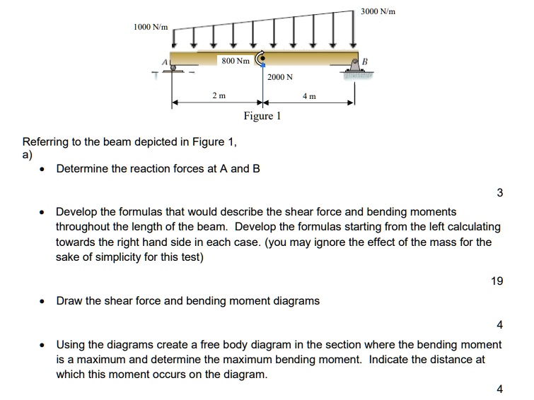 3000 nim 1000 nm s00 nm z00o n 2 m figure referring to the beam ...