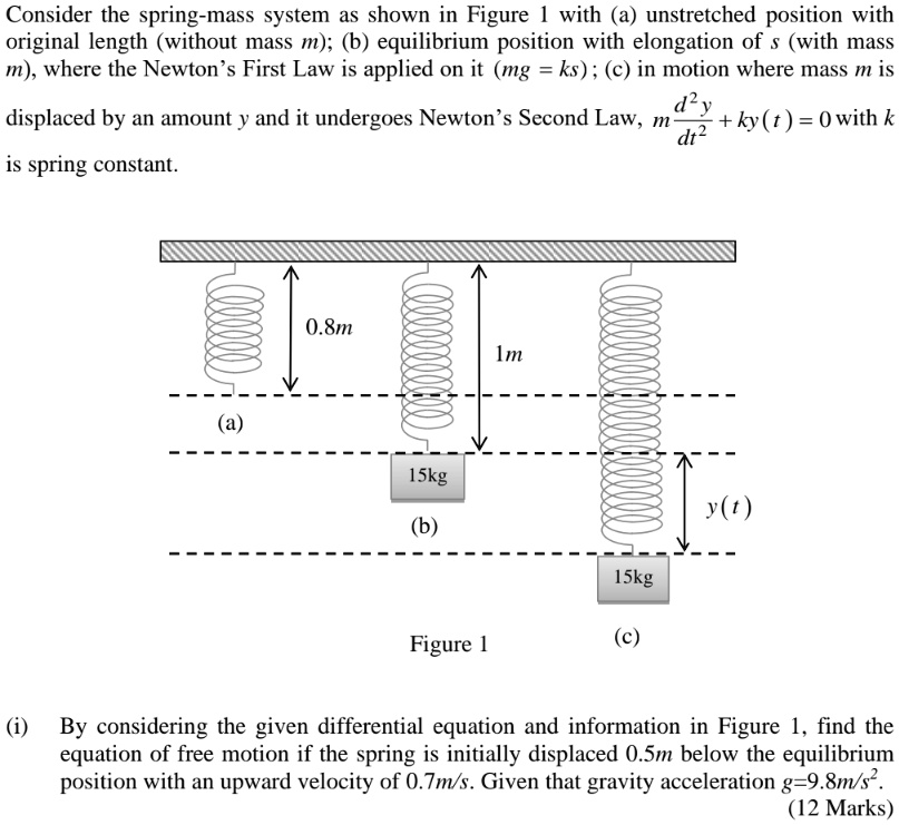 consider the spring mass system as shown in figure with a unstretched ...