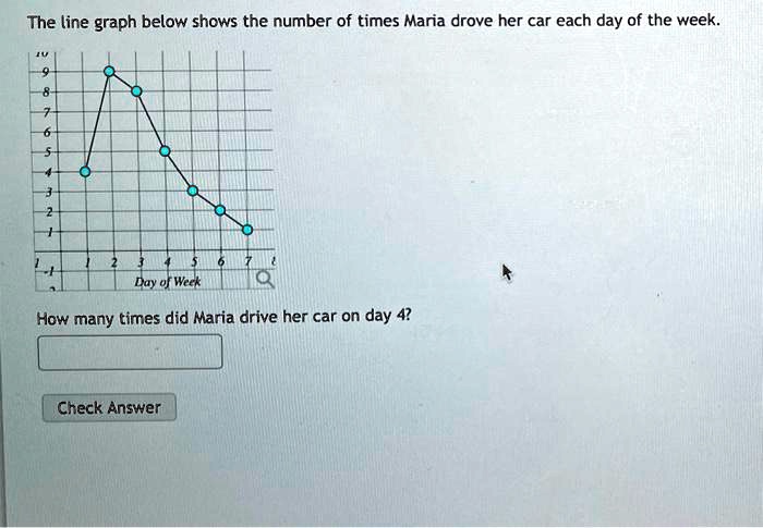 SOLVED: The line graph below shows the number of times Maria drove her car each day " of the ...