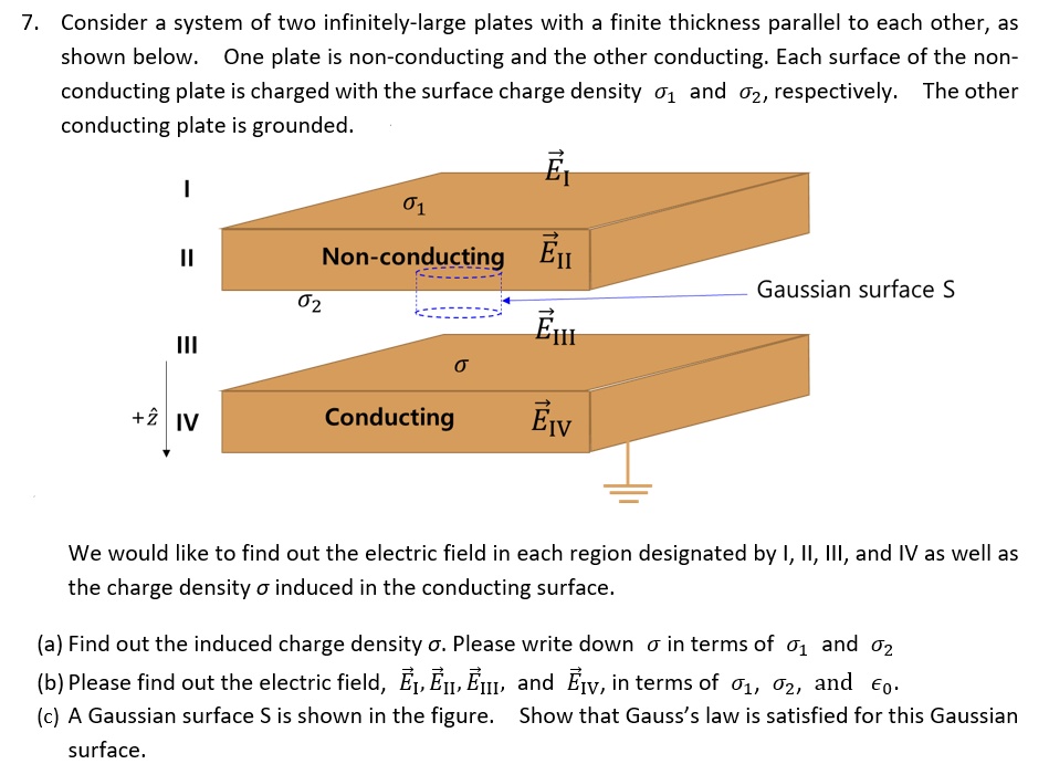 7. Consider a system of two infinitely-large plates with a finite ...