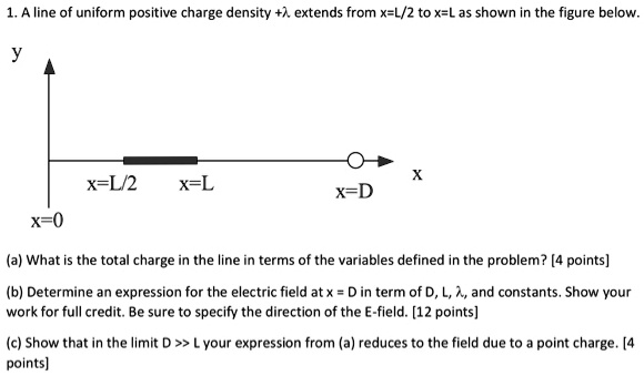 SOLVED: A line of uniform positive charge density + extends from x=L/2 ...