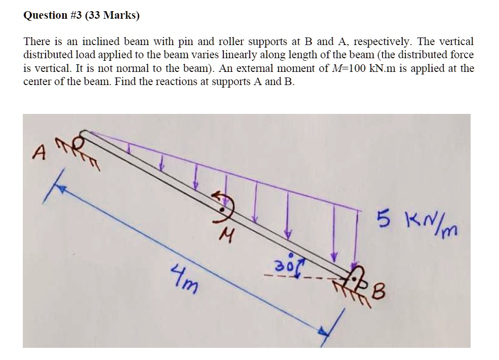 SOLVED: Question #3 (33 Marks) There is an inclined beam with pin and ...