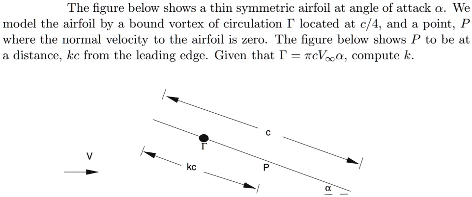 SOLVED: The figure below shows a thin symmetric airfoil at angle of ...
