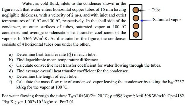 SOLVED: Water, as a cold fluid, inlets to the condenser shown in the ...