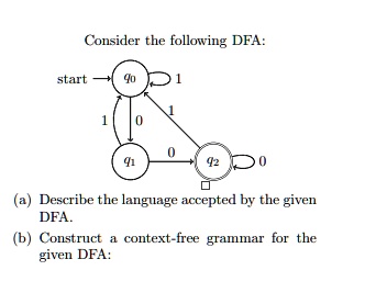 Consider the following DFA: start q0 1 1 1 0 q1 q2 0 (a) Describe the language accepted by the ...