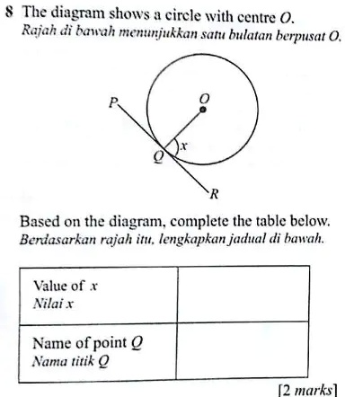 SOLVED: The diagram shows a circle with center O. Rajah di bawah menunjukkan satu bulatan ...