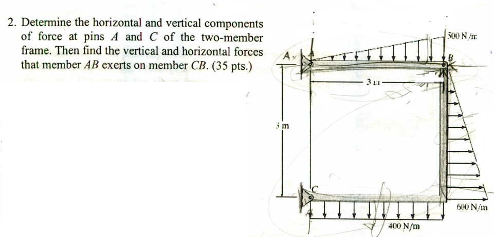 SOLVED: Determine the horizontal and vertical components of force at ...