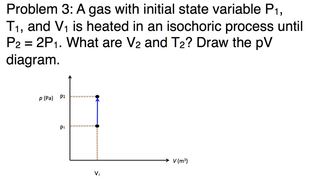 SOLVED: Problem 3: A gas with initial state variable P1, T1, and V1 is ...