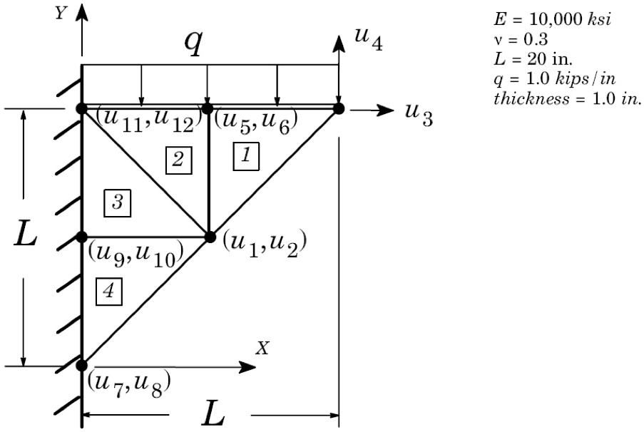 Use a mesh of 4 constant strain triangle elements as shown below to analyze the gusset plate ...