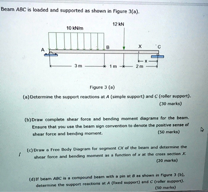 Please explain the bending moment diagram and shear force diagram ...