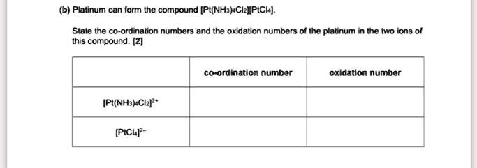 SOLVED: (b) Platinum can form the compound [Pt(NH3)2Cl2]: State the coordination numbers and the ...