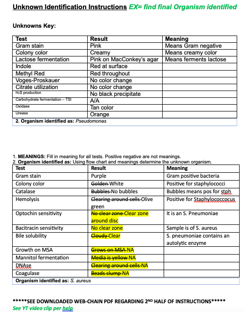 SOLVED: Unknown Identification Instructions E X= find final Organism ...