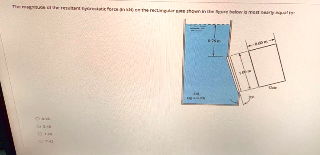 SOLVED: The magnitude of the resultant hydrostatic force in kN on the rectangular gate shown in ...