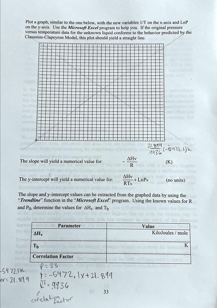 Plot a graph, similar to the one below, with the new variables 1/T on ...