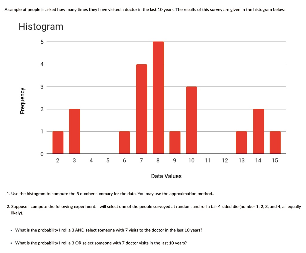 SOLVED: A sample of people is asked how many times they have visited a ...